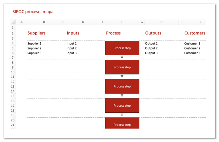 SIPOC procesní mapa - šablona zdarma ke stažení - Jiří Benedikt